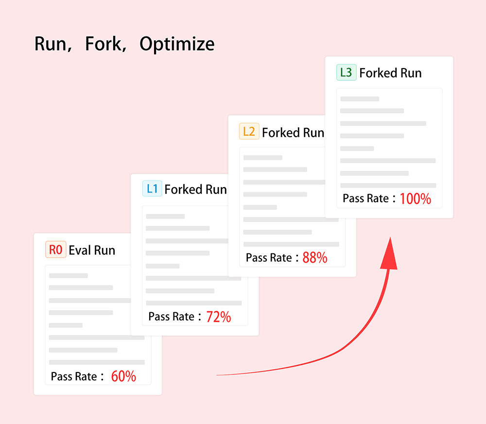 EvalsOne - Evaluate your Generative AI Apps Effortlessly
